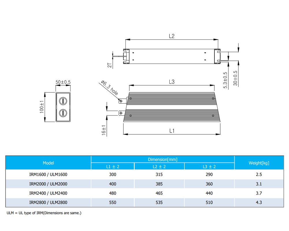 RARA IRM & ULM Serie Datenblatt 1600 W - 2800 W Widerstand | Rhopoint ...