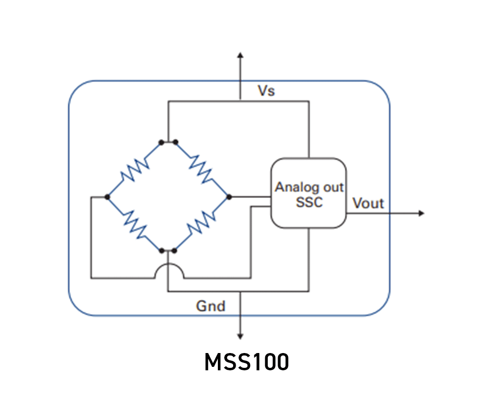 Merit Sensor MSS100 Serie | Rhopoint Components GmbH